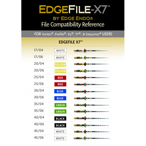 歯内療法(ファイル) : 歯科材料の輸入通販:スマイルUS